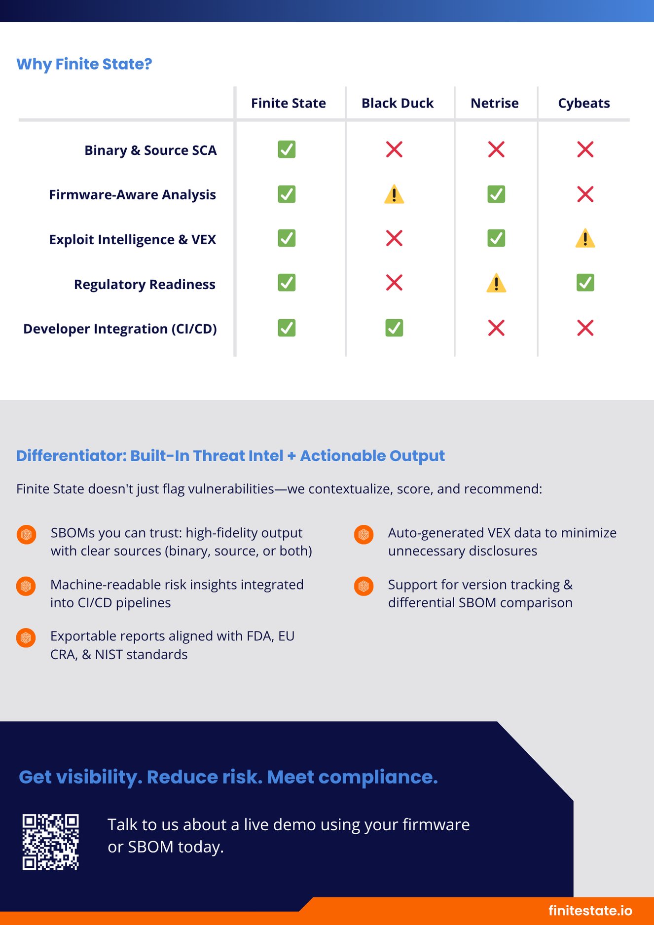 Vulnerability Scanning with Finite State Datasheet